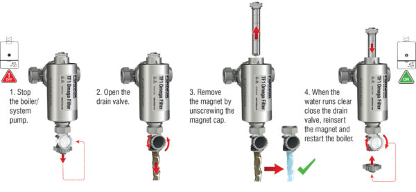 TF1 Omega Filter - UK