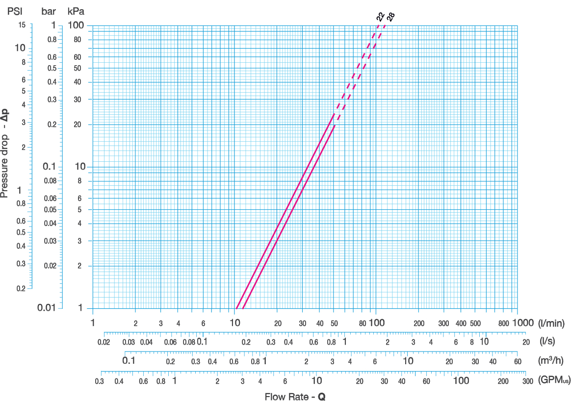 TF1 Omega Filter - UK