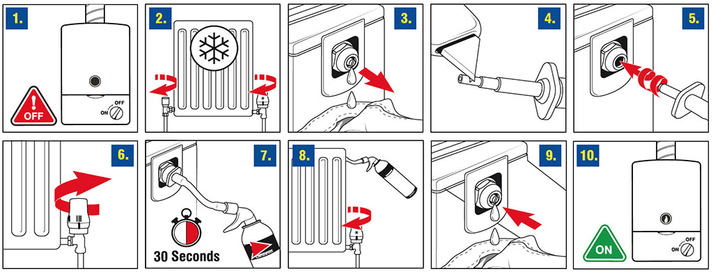 Protector F1 Express 400ml - Fernox UK