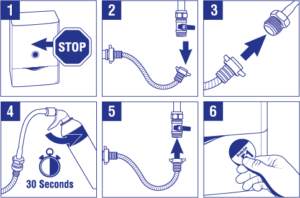 Dosing Instructions - UK