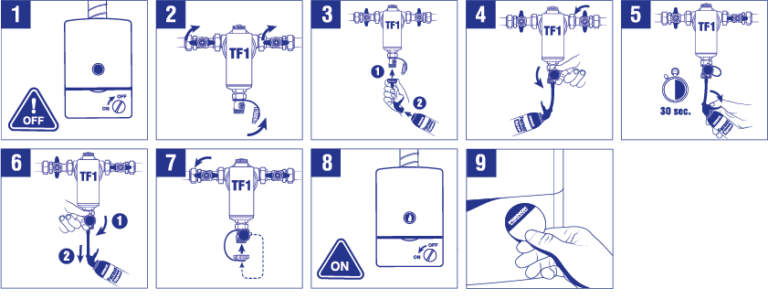 Dosing Instructions – Fernox UK