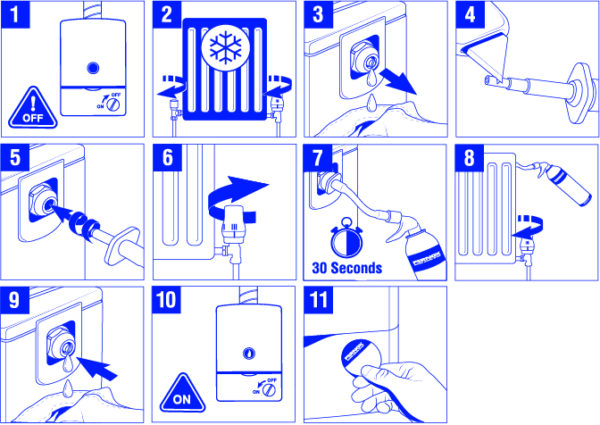 Dosing Instructions - Fernox UK