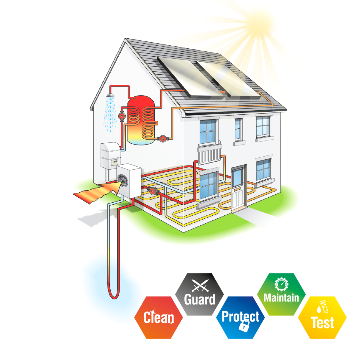 Start Renewable Solutions Tool - Fernox UK